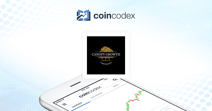 Canopy Growth Stock Price Today, CGC Stock Price Chart | CoinCodex